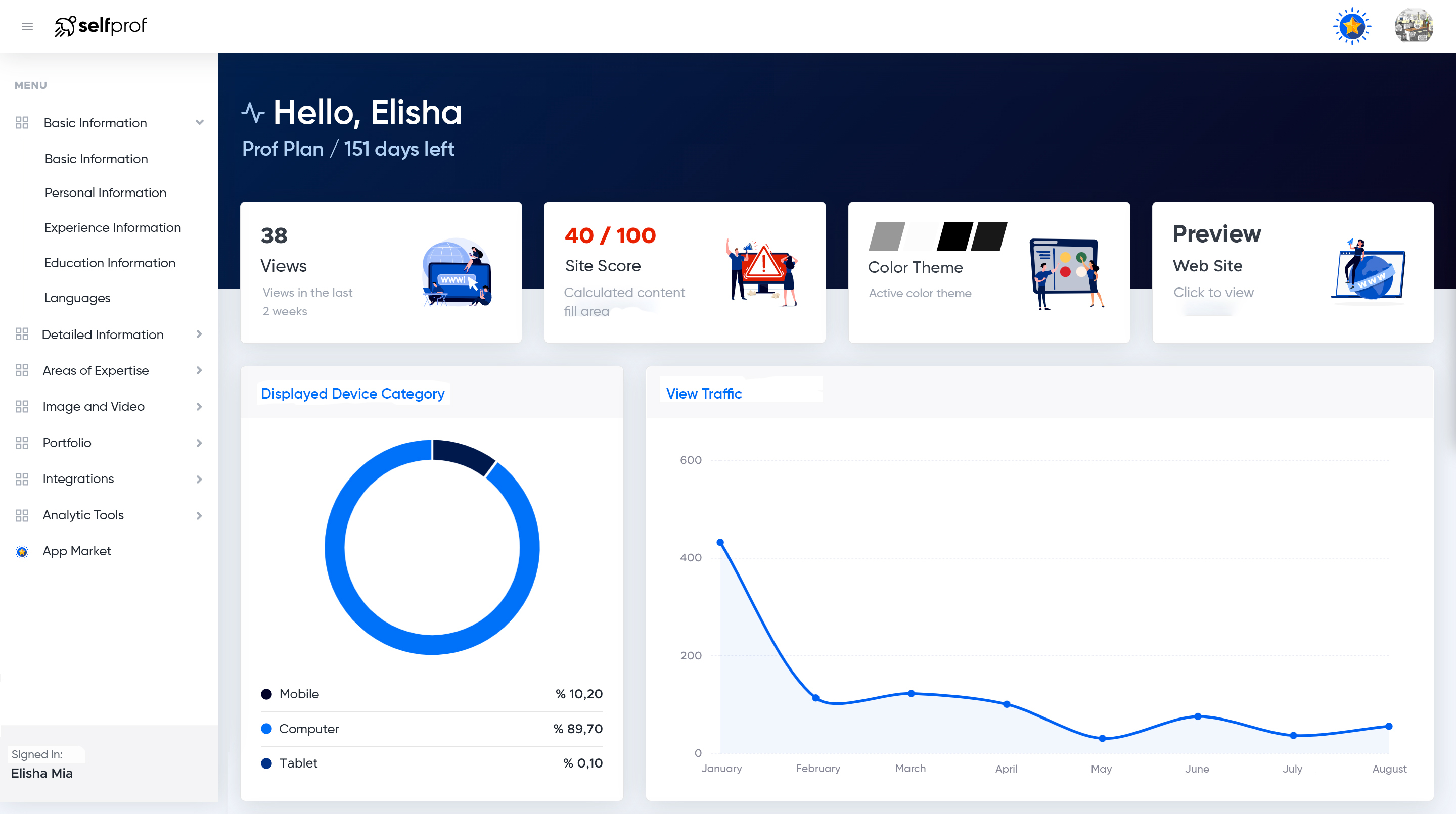 Selfprof / Profession-Tailored Self-Service Digital Solutions
